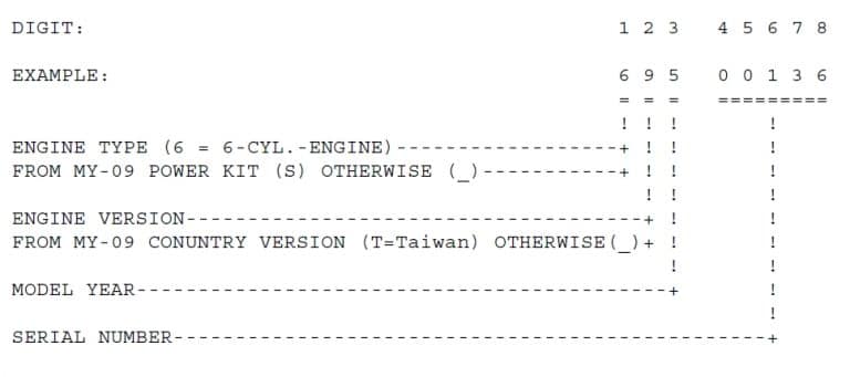 Engine Numbers | Porsche Knowledge