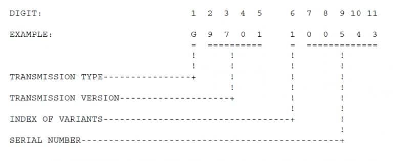 Gearbox Transmission Numbers | Porsche Knowledge
