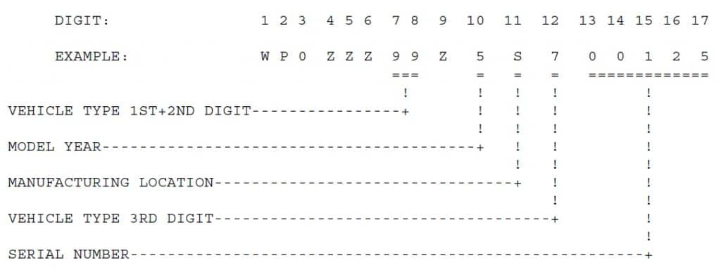 VIN Numbers | Porsche Knowledge