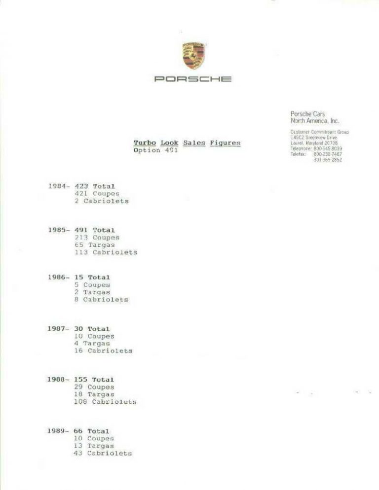 M491 Production Numbers | Porsche Knowledge