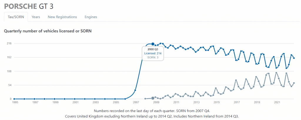 911 997.1 GT3 | Porsche Knowledge