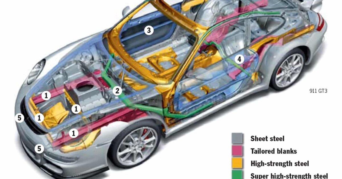 Porsche 911 997 Gen 1 GT3 materials | Porsche Knowledge